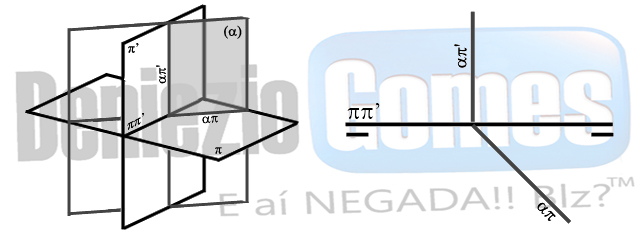 Geometria Descritiva - Plano Vertical. ~ Deniezio Gomes