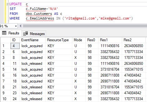 Made By SQL: UPDATE (U) locks behavior in MERGE statement vs UPDATE ...