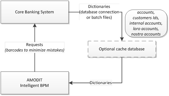 AMODIT - workflow learns from You: AMODIT for Banks and Financial ...