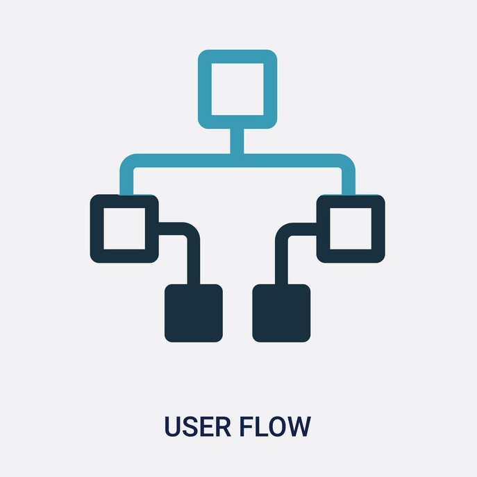 User Flow Aplikasi Telegram
