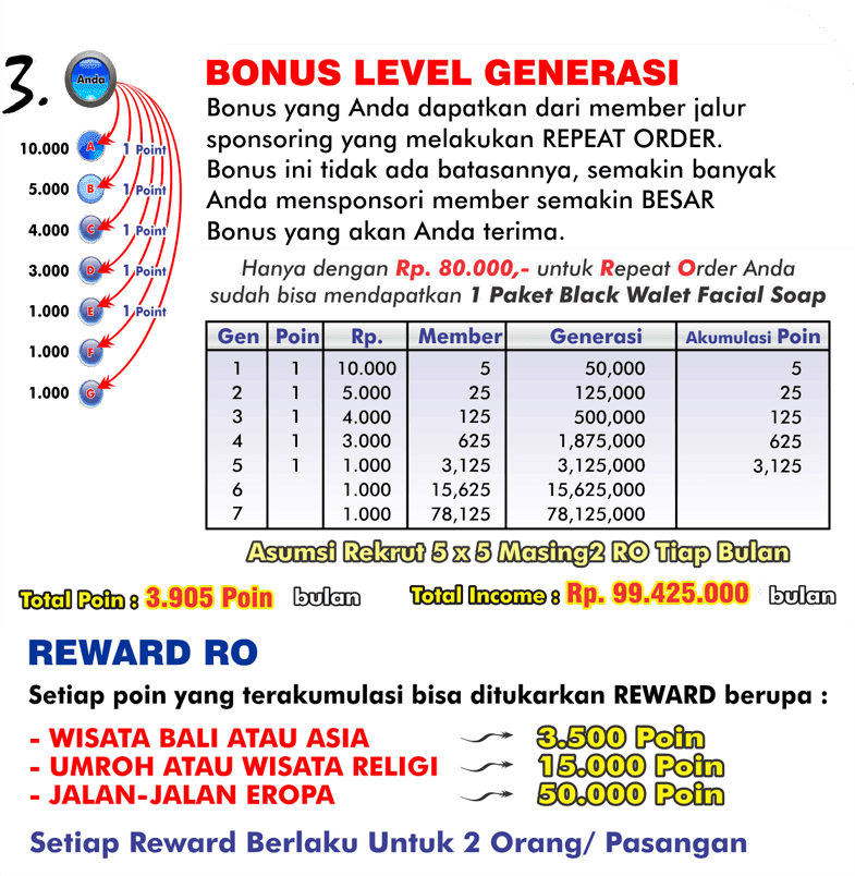 MARKETING PLAN BLACK WALET INDONESIA