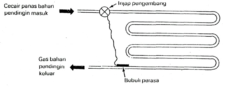 6. PENYEJAT ( EVAPORATOR ) ~ PENIDIKAN PENYAMAN UDARA/ PPU ASAS
