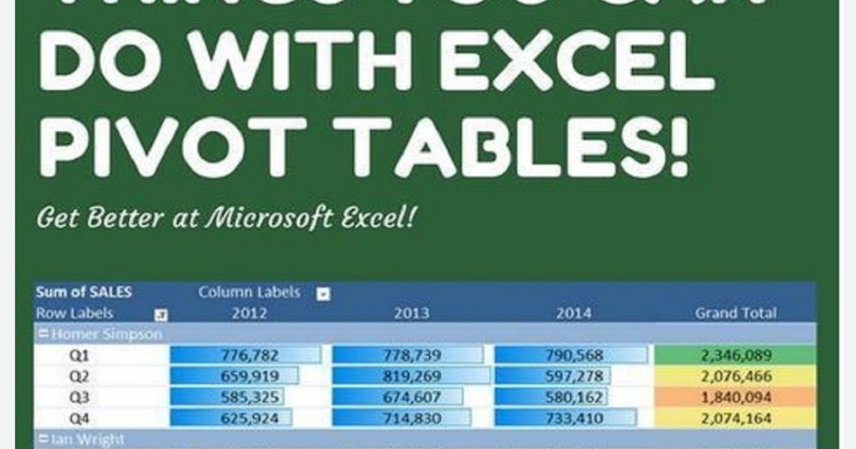 50 Things You Can Do With Excel Pivot Table FREE EBOOK PDF KING OF EXCEL 50 Things You Can Do With Excel Pivot Table FREE EBOOK PDF KING OF EXCEL
