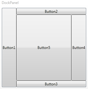 Mitesh Sureja's Blog: Layout panels in WPF