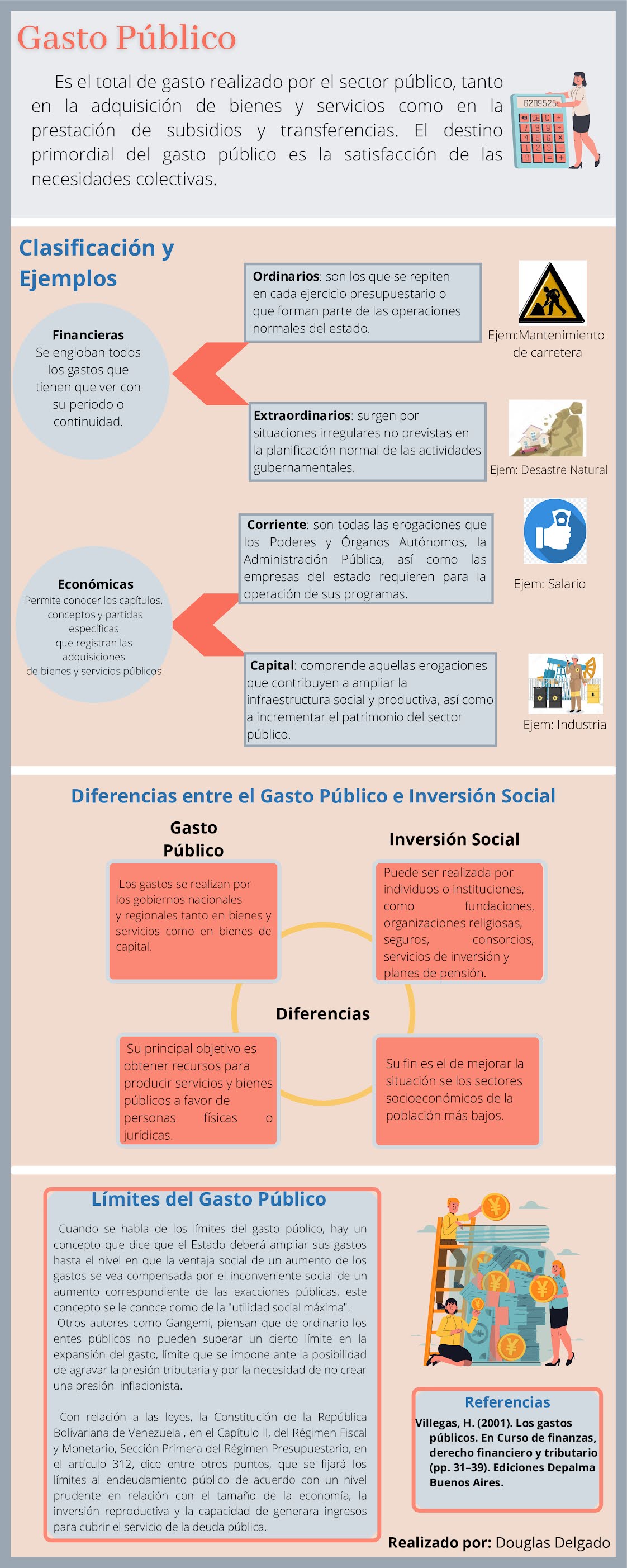 Gasto público. ¿Cuál es su clasificación y ejemplos? ¿Cuáles son los ...