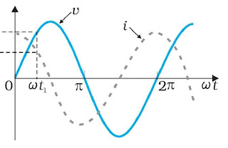 Alternating Current Class 12 notes Physics Chapter 7 - M-Physics Tutorial