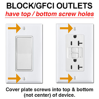 Kyle Switch Plates: Buying the Correct Outlet Cover for Your Receptacle