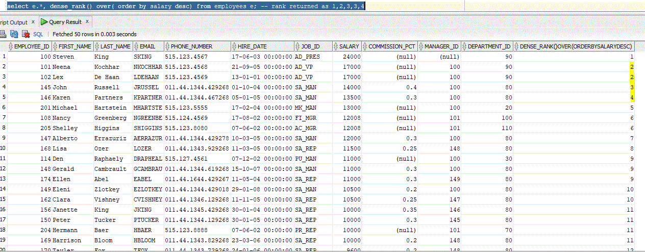 Learn Oracle Applications Tech-Stack: Analytical SQL: Rank Vs Dense Rank