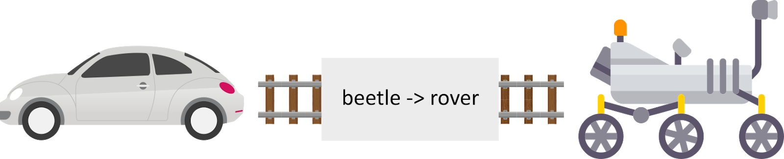 Functional Mars Rover kata: Railways on Mars ~ Nemanja Ljubinković