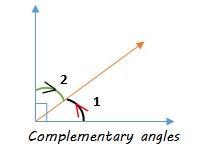 The Study Zone: Angles and their relation