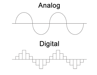 Techno - Knowhow: Analog signal - digital signal