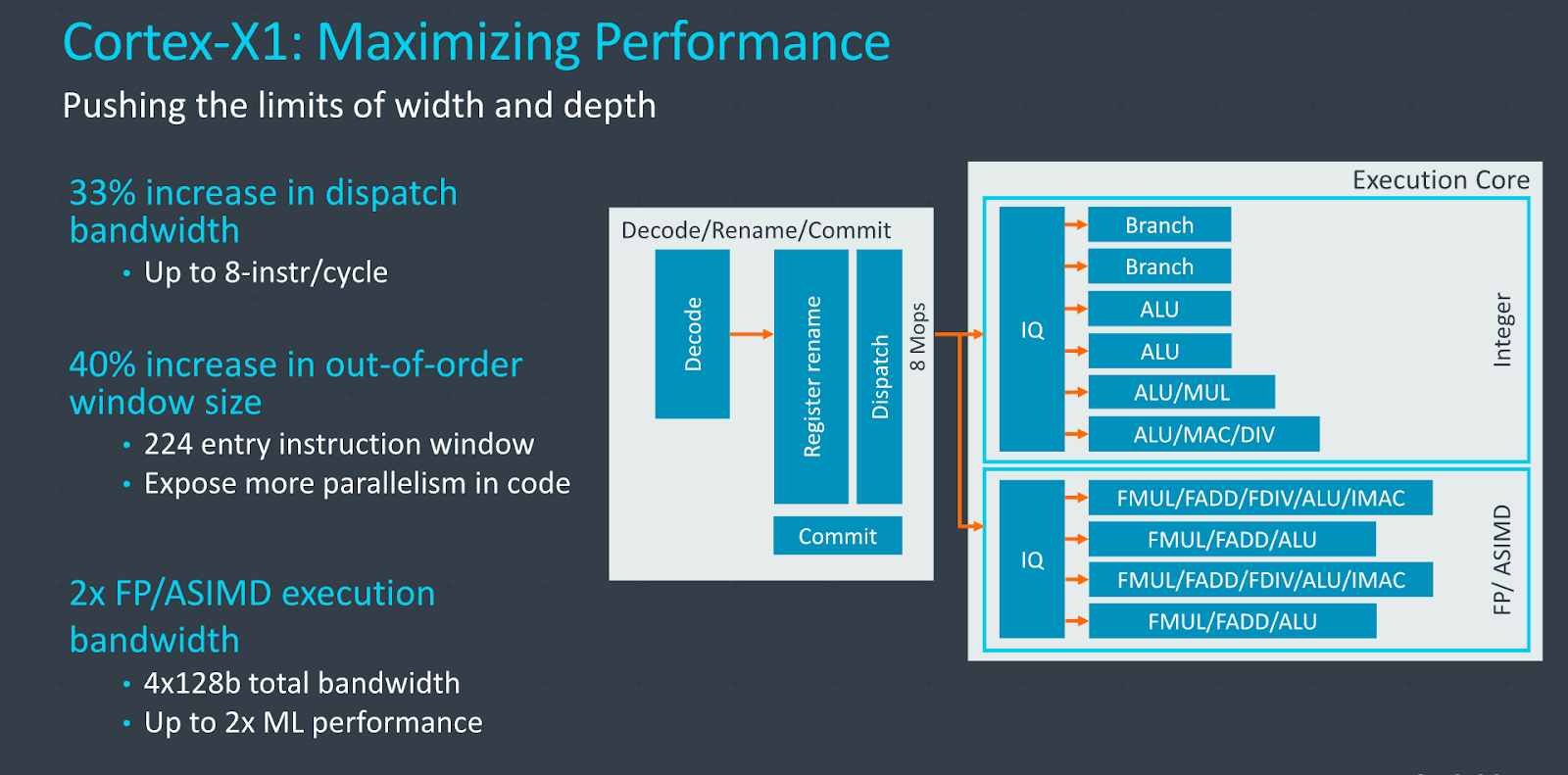 Mali-G78 및 G68 GPU를 공개한 ARM