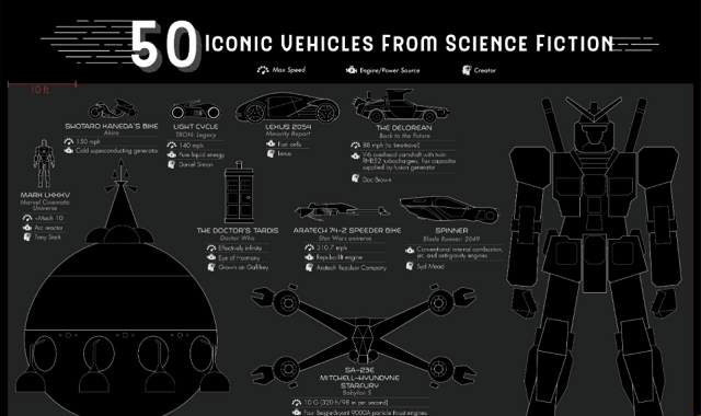 50 Iconic Vehicles from Science Fiction, Illustrated to Scale # ...