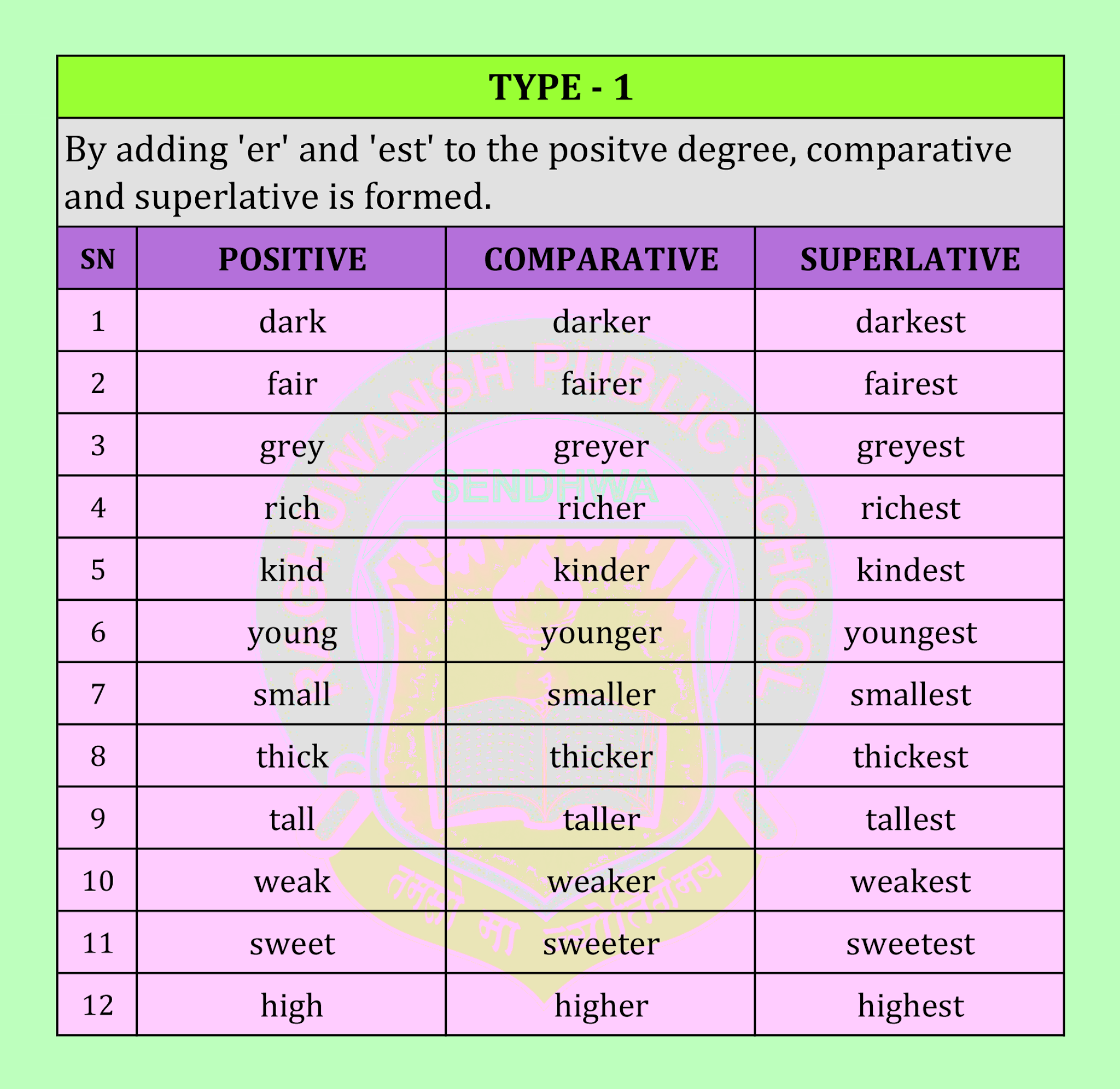MAGIS DEGREES OF ADJECTIVES STUDY MATERIAL magis-degrees-of-adjectives-study-material