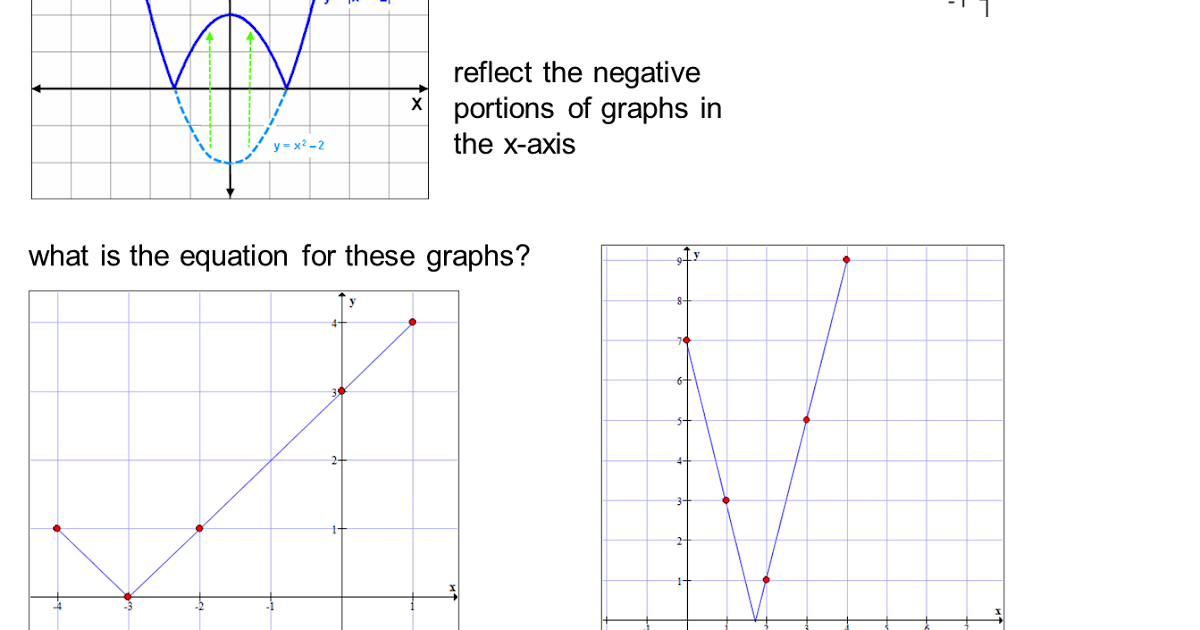 core pure 3 notes: modulus function