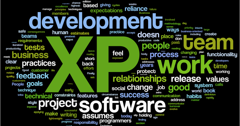 XP ~ METODOLOGIAS RUP,XP,AGILE