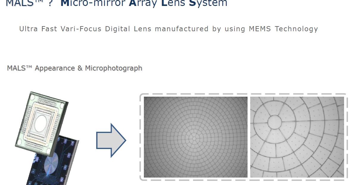 Image Sensors World: SD Optics Depth Sensing Camera