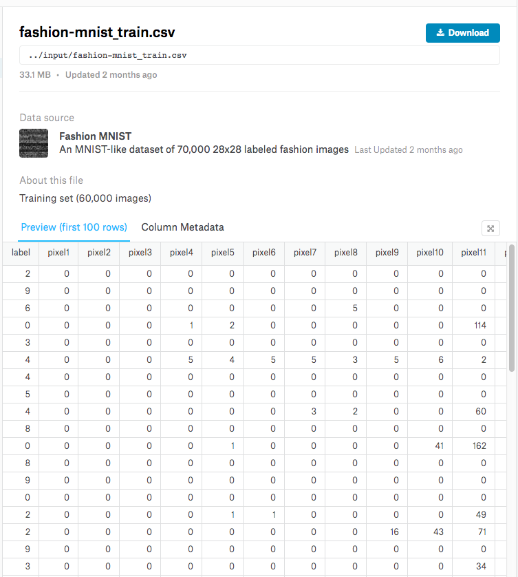 Introduction to Kaggle Kernels