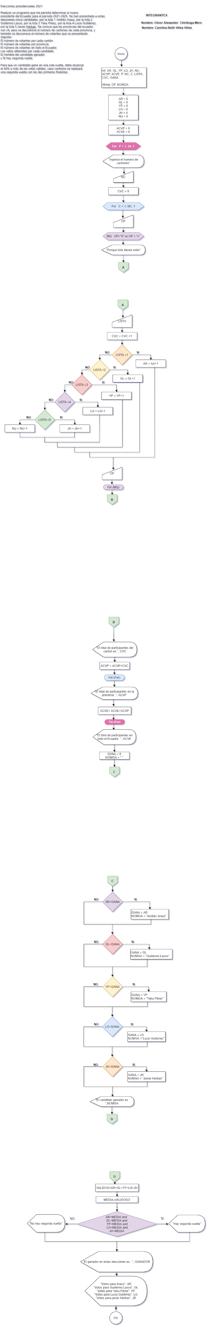 PORTAFOLIO FUNDAMENTOS DE PROGRAMACION : Crear un programa que permita ...
