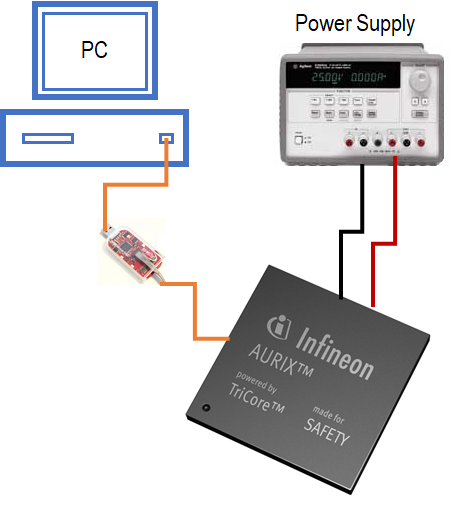 Let's start to connect to our AURIX™