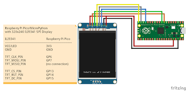 Hello Raspberry Pi Raspberry Pi Picomicropython 320x240 Ili9341 Spi Display Using Jeffmer