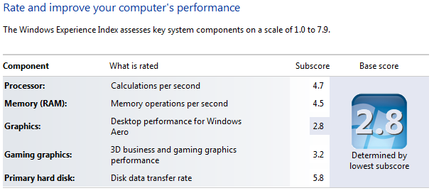 Increase Windows 7 Experience Index to Get Highest Score 7.9 Rating ...