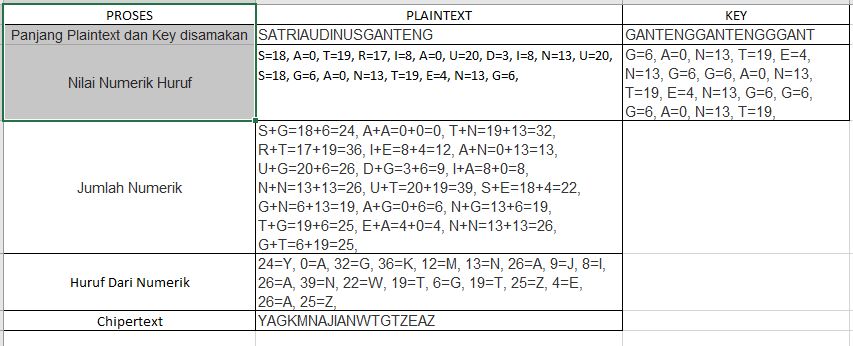 Algoritma Kriptografi Vigenere Cipher Algoritma Kriptografi Vigenere Cipher