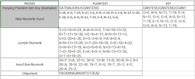 Algoritma Kriptografi Vigenere Cipher Algoritma Kriptografi Vigenere Cipher