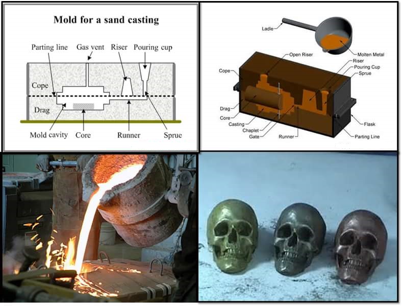 Mechanical Engineering: Mold for a sand casting!!!