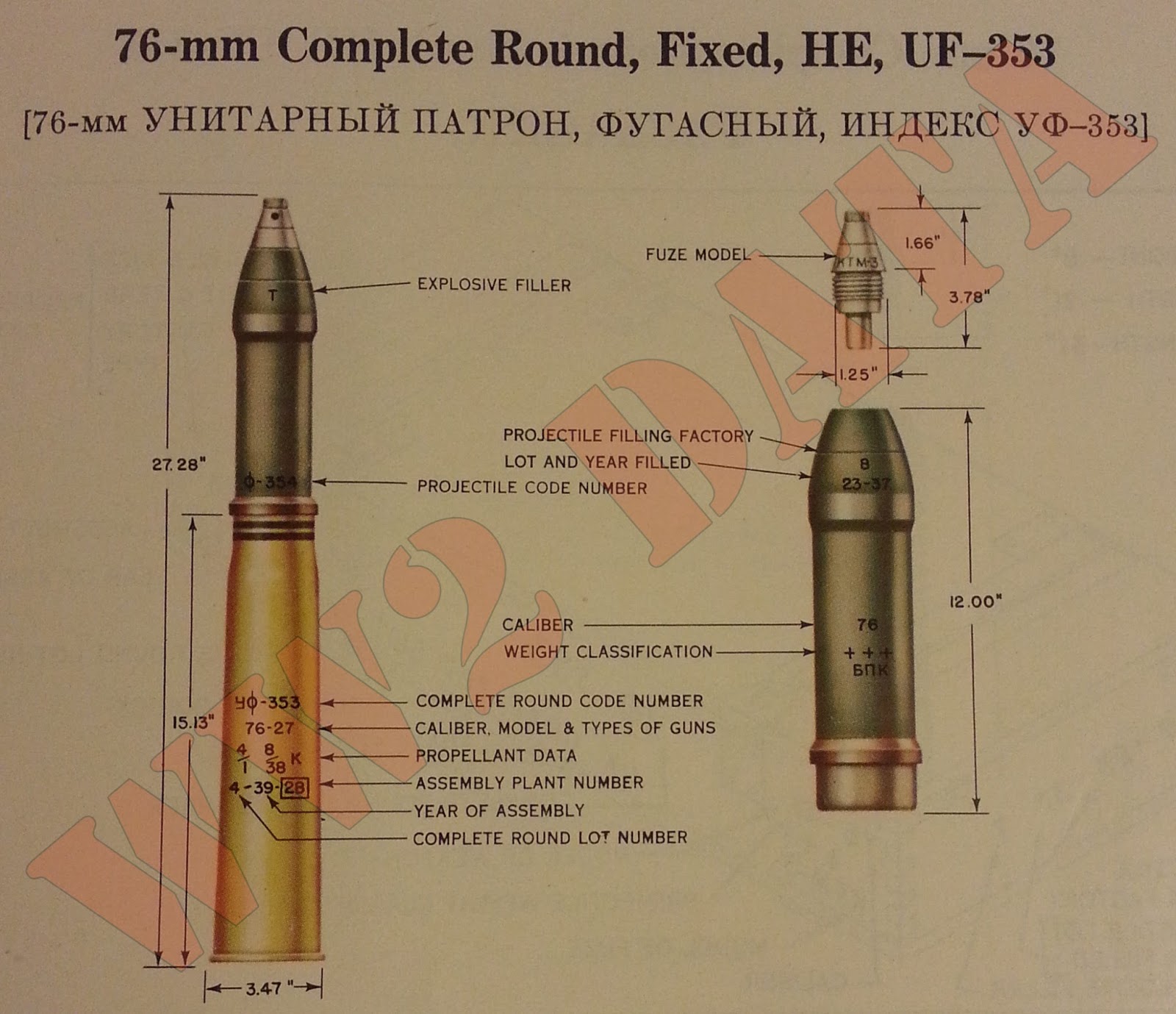 WW2 Equipment Data: Soviet Explosive Ordnance - 76mm Projectiles (Part 1)