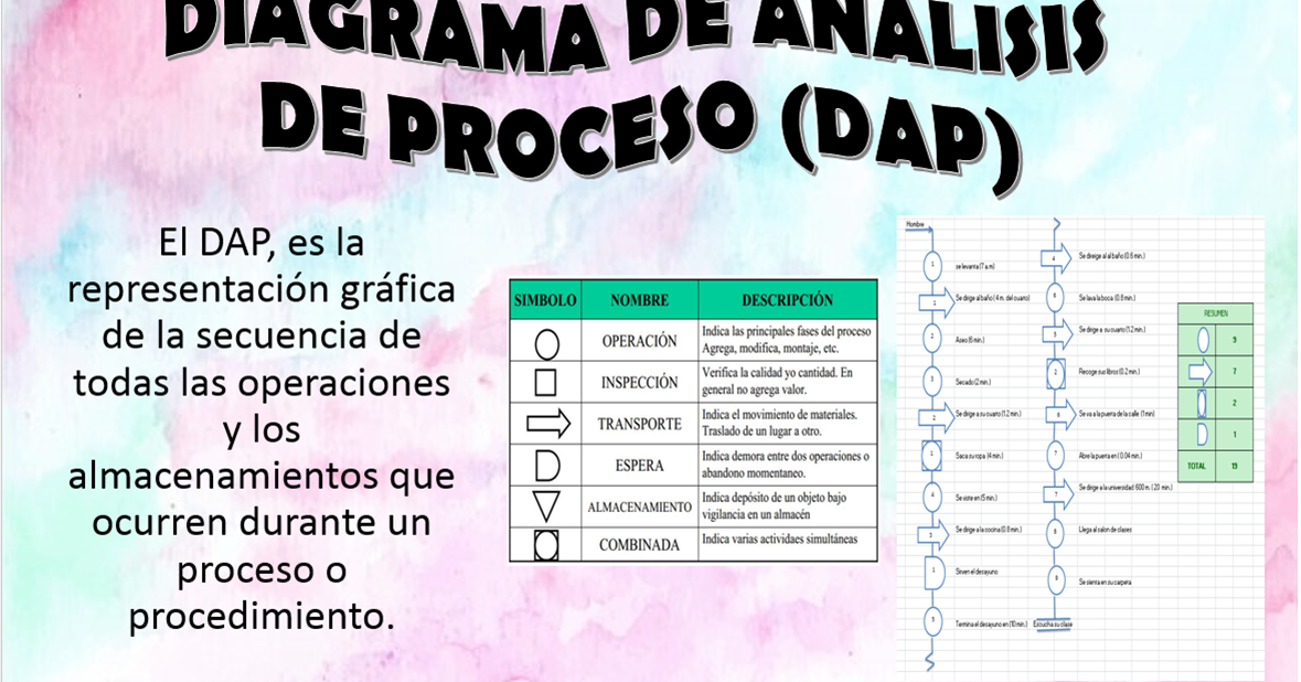 educación para el trabajado 2do E: diagrama de análisis de proceso (dap)