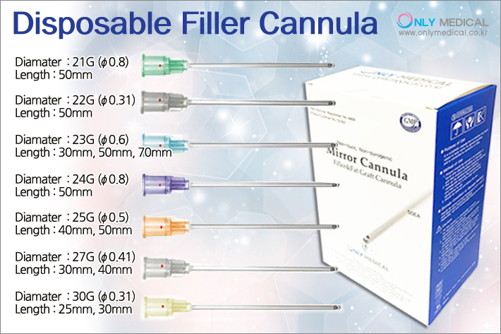 Only Medical 온리메디칼: Only Medical Korea - Mirror Cannula Disposable ...