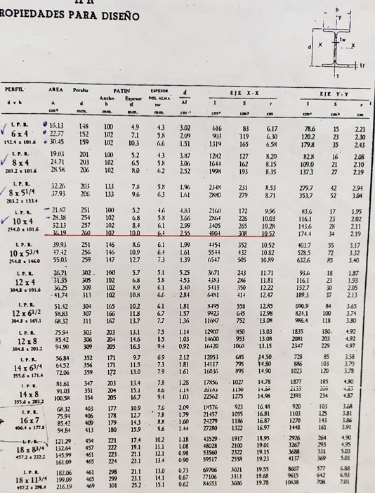 E S T R U C T U R A S