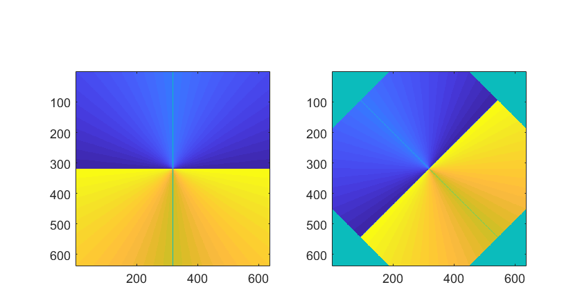 MATLAB stock: Rotate matrix at arbitrarily angle