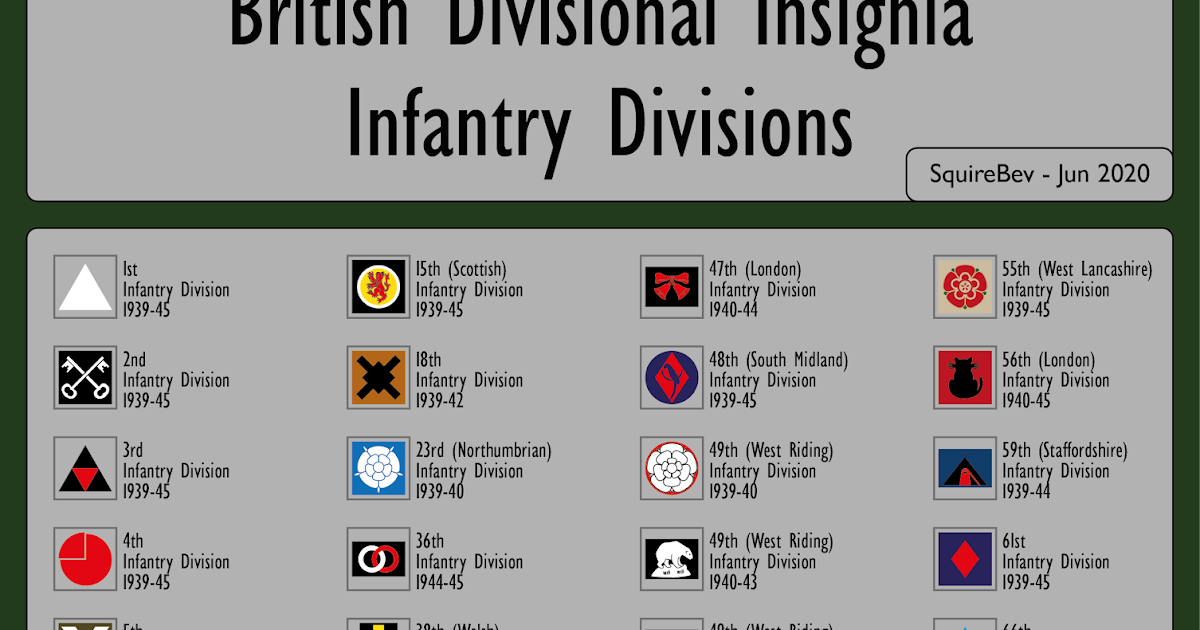 Divisional Insignia - Infantry Formations