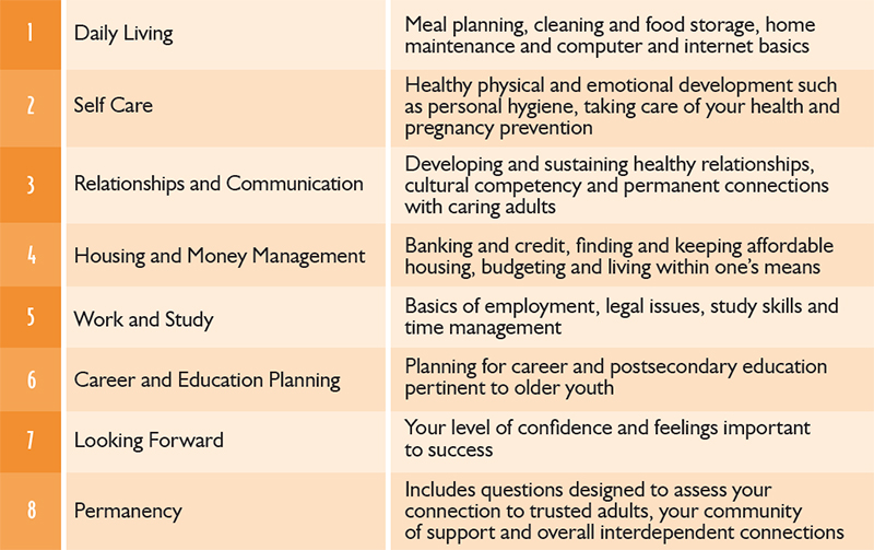 CIVICS LITERACY: Founding Principles of the USA and NC: MONDAY 10/26/20