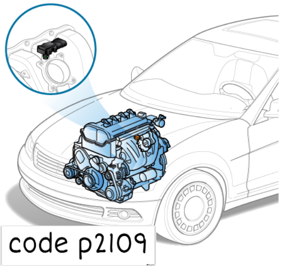 رمز أعطال السيارات p2109