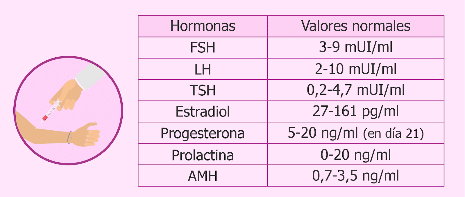 SyM Clínica Ocupacional y Asistencial S.A.C: Perfil Hormonal Femenino
