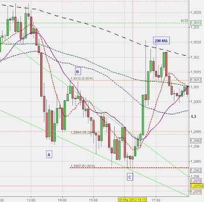 Forex Chart Pattern Trading Analysis | FX Market Price Manipulation ...