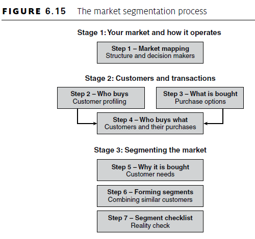 Deeper into Segmentation: The Stages