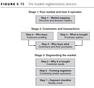 Deeper into Segmentation: The Stages