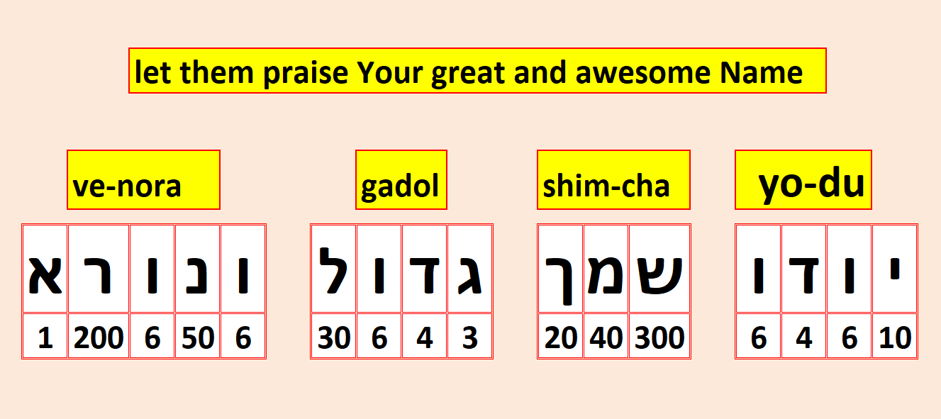 Gematria 137: Psalm 99 in Hebrew Gematria with English Translation