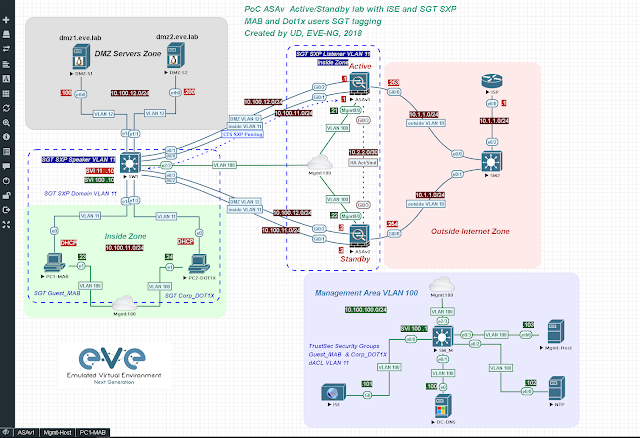 Café com Redes: EVE-NG SXP & ASAv Security lab