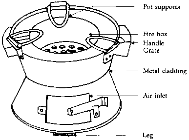 M2M (Missionary to Missionary): Kenya Ceramic Jiko