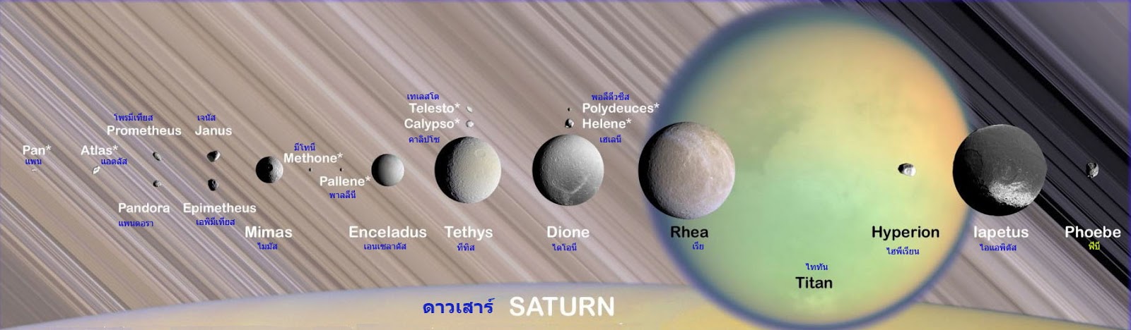 สารานุกรมความรู้ทั่วไป/ความรู้รอบตัว: ดาวเคราะห์ชั้นนอก (Outer planets)