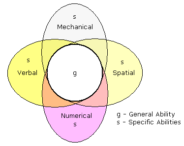 MIND: Human intelligence: one or many?