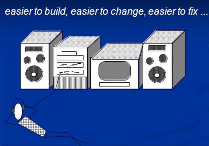 Software Engineering Design Concepts Abstraction Architecture Patterns Separation