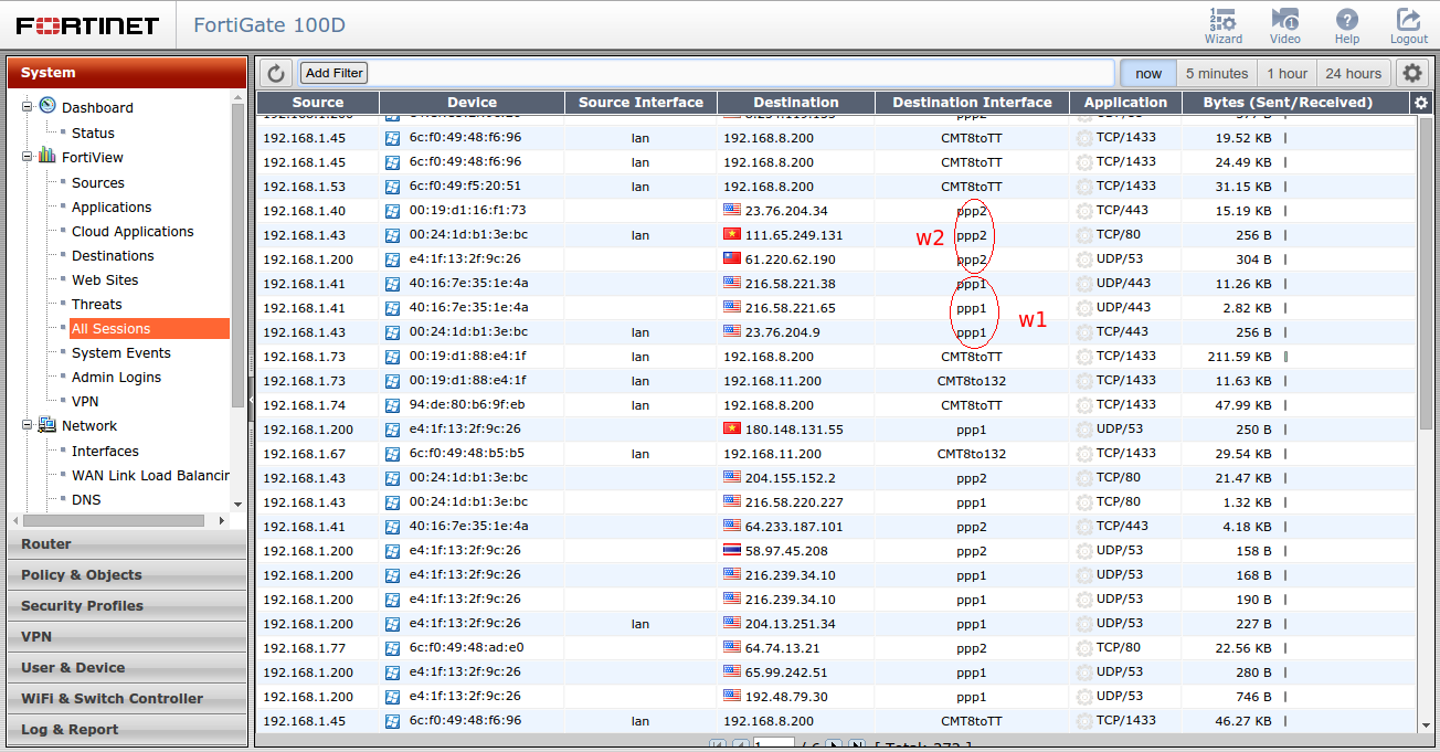 AE ThienHoa: Hướng dẫn cấu hình Wan link load balance trên Fortigate