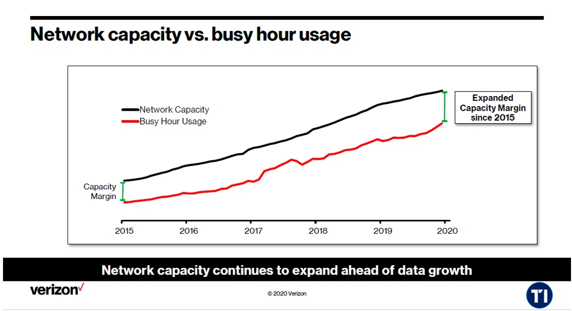 Telecoms Infrastructure Blog: Verizon's Small Cells Start Paying Dividends
