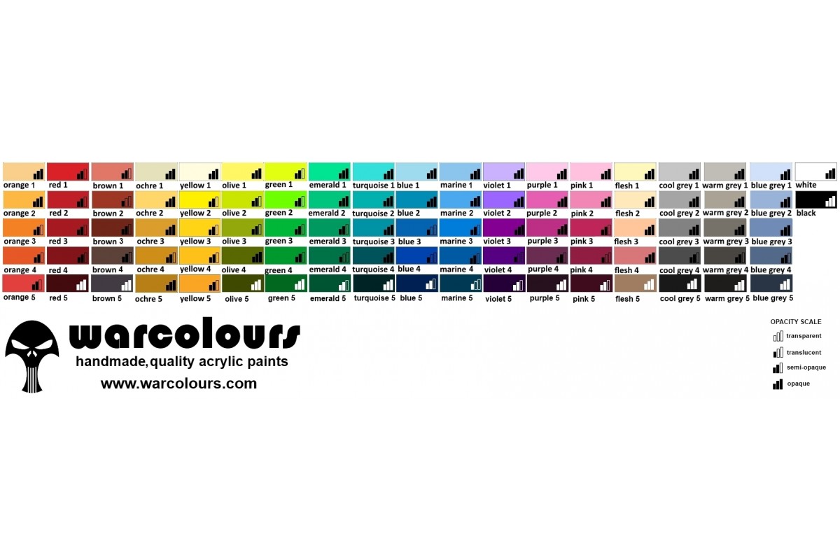 CARKEL MINI PAINTING: [Review] Warcolours acrylic paints